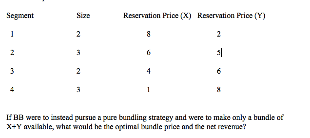 Solved If BB were to instead pursue a pure bundling | Chegg.com