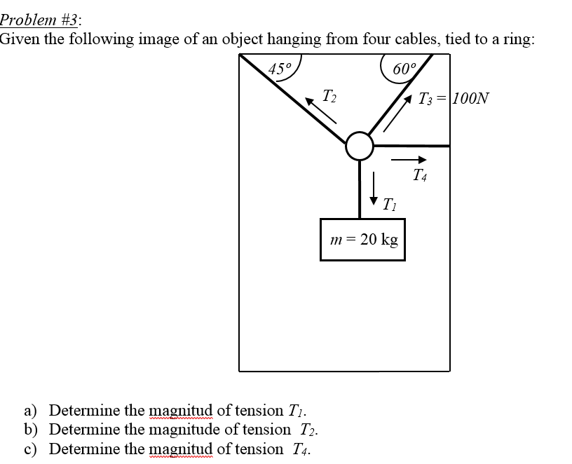 Solved Given the following image of an object hanging from | Chegg.com