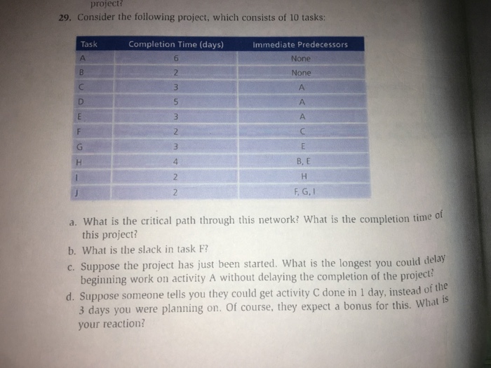 Solved Consider the following project, which consists of 10 | Chegg.com