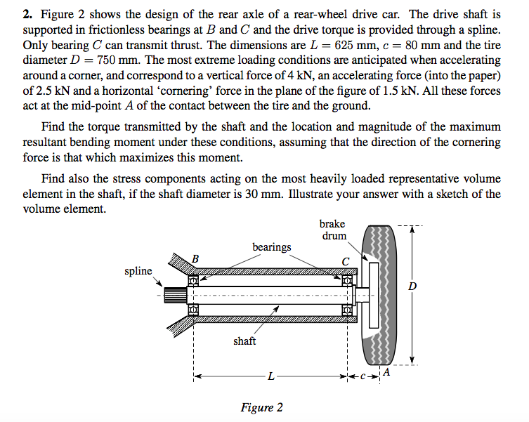 Solved 2. Figure 2 shows the design of the rear axle of a | Chegg.com