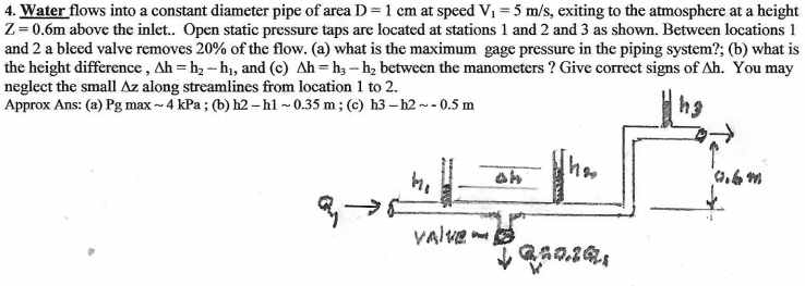 Solved Water flows into a constant diameter pipe of area D = | Chegg.com