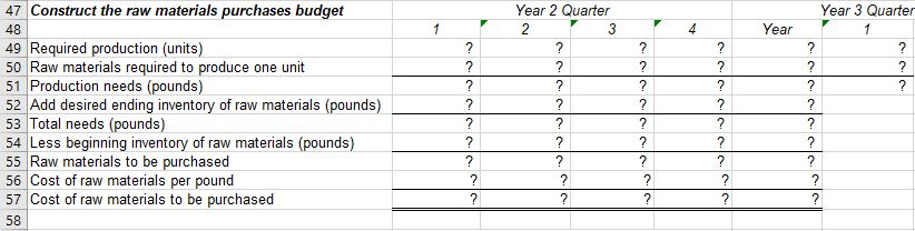 Solved Cells containing a '?' should be filled in with a | Chegg.com