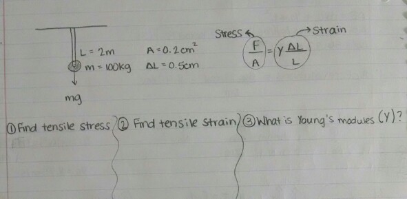 Solved Find tensile stress Find tensile strain What is | Chegg.com