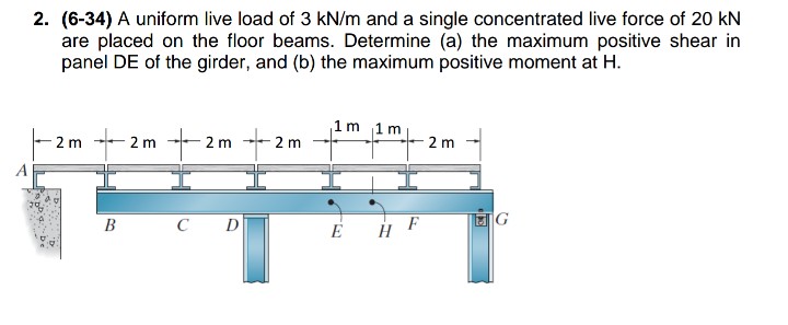 Solved 2. (6-34) A uniform live load of 3 kN/m and a single | Chegg.com