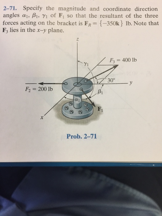 Solved Specify the magnitude and coordinate direction angles | Chegg.com
