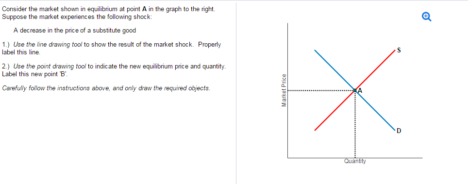 Solved Consider the market shown in equilibrium at point A | Chegg.com
