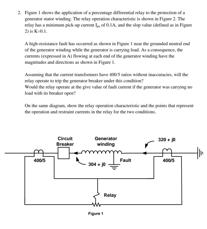 Solved 2. Figure 1 shows the application of a percentage | Chegg.com