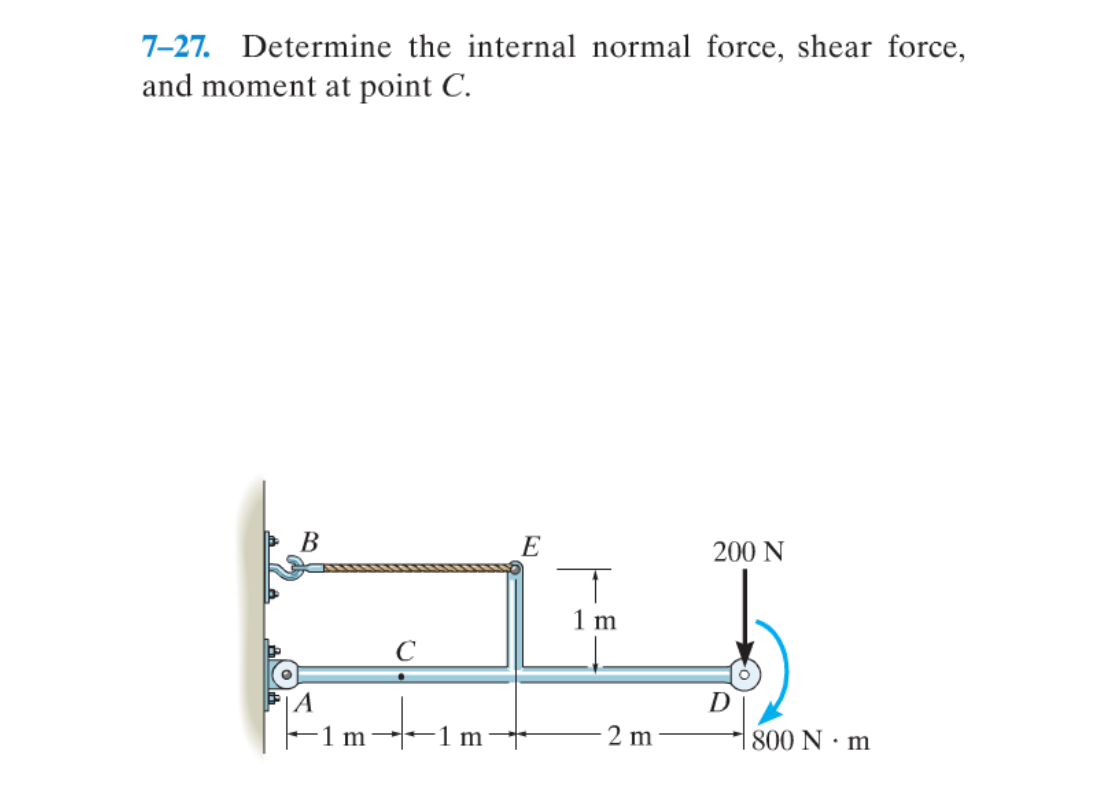 Solved Determine The Internal Normal Force Shear Force And
