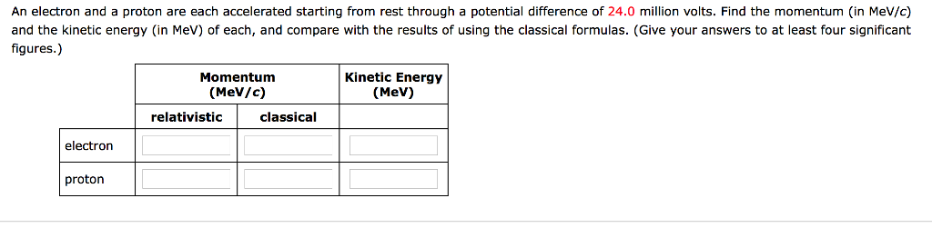 Solved An Electron And A Proton Are Each Accelerated