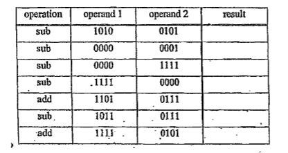 Solved Complete the table that is shown below and also | Chegg.com