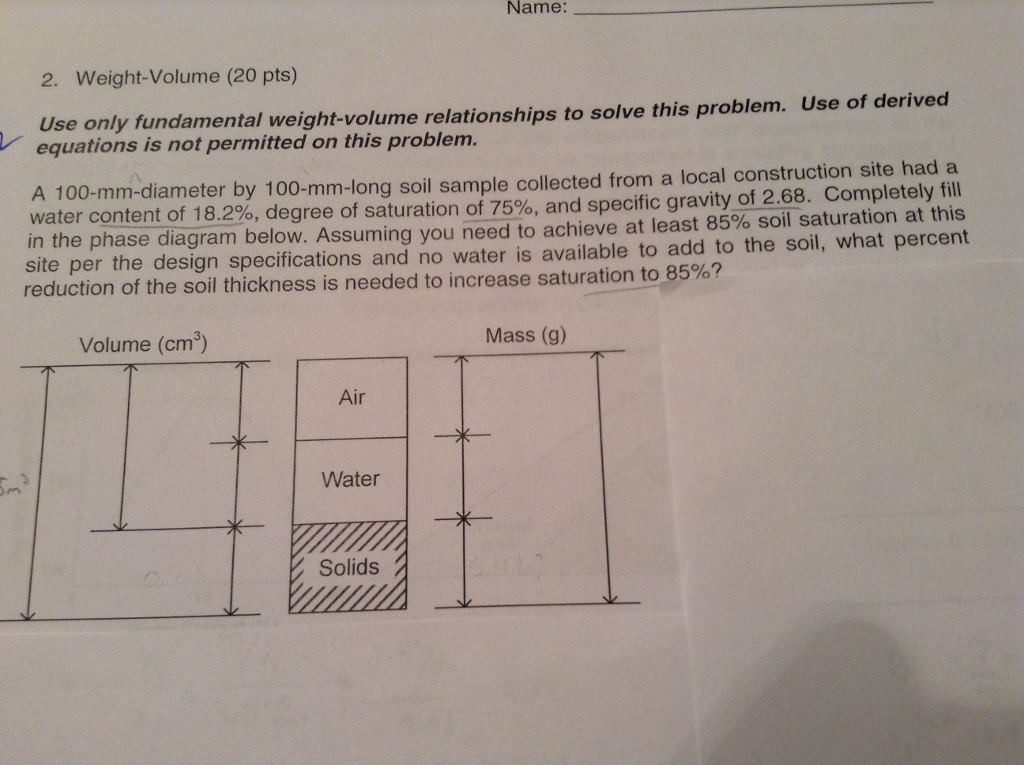Solved A 100-mm-diameter by 100-mm-long soil sample | Chegg.com