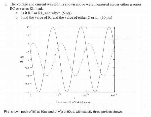 Solved The voltage and current waveforms shown above were | Chegg.com