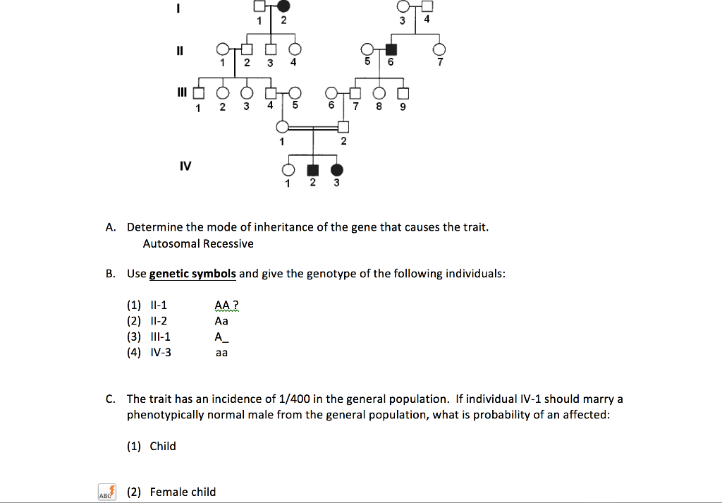 A. Determine the mode of inheritance of the gene that | Chegg.com