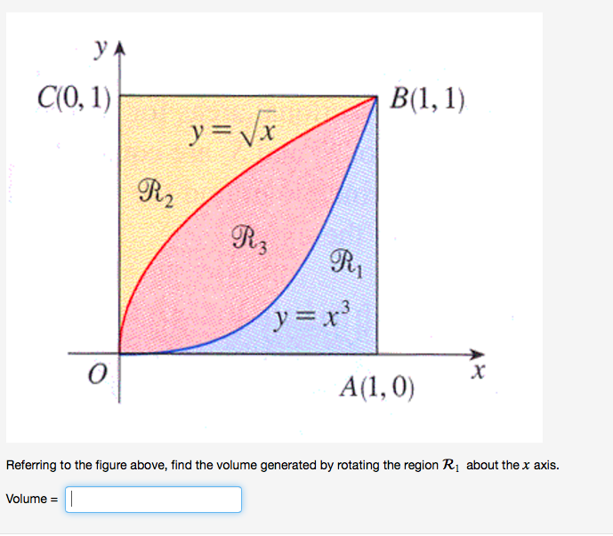 Solved Referring to the figure above, find the volume | Chegg.com