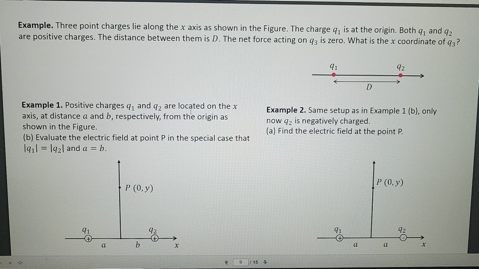 Solved Example Three Point Charges Lie Along The X Axis As
