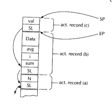 5. Consider the following segment of code Procedure M | Chegg.com