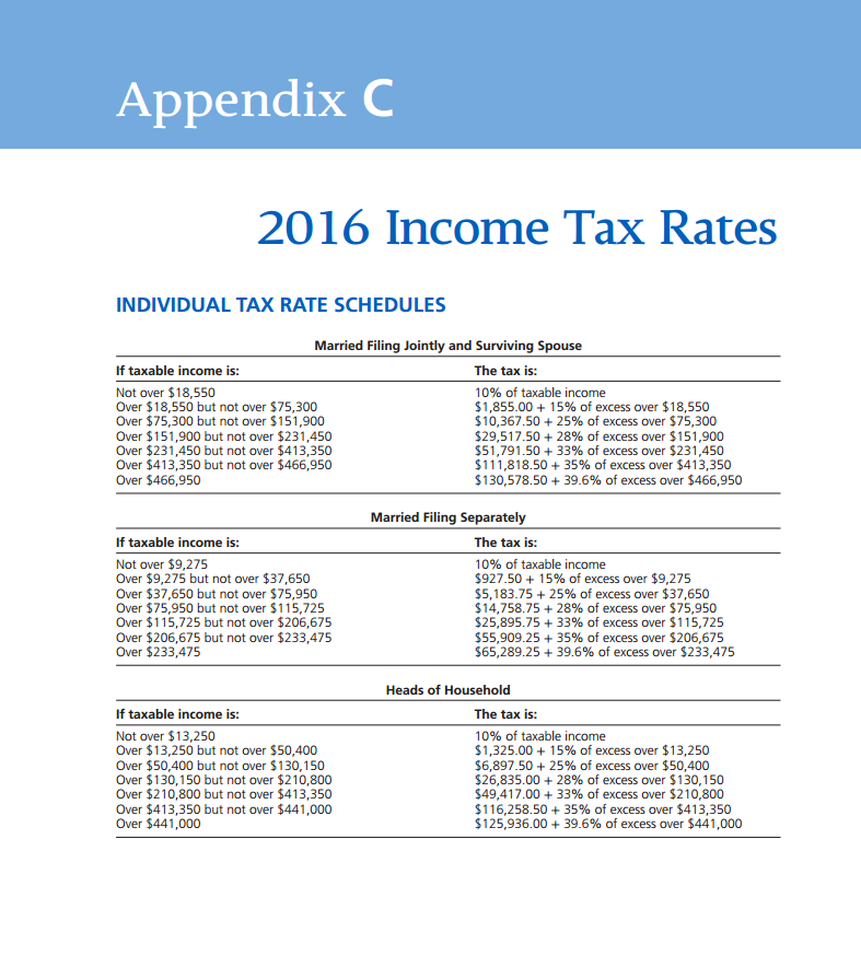 Solved Refer to the individual rate schedules in AppendlC. | Chegg.com