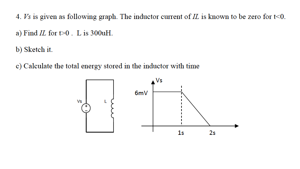 Solved Vs is given as following graph. The inductor current | Chegg.com