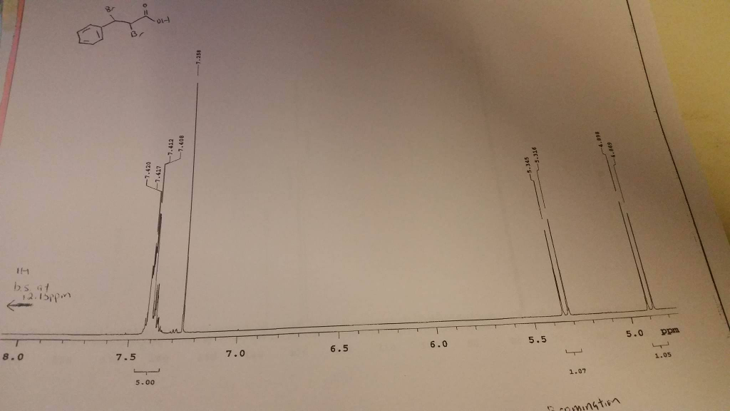 Solved Fully label the H NMR spectra with peak assignments | Chegg.com