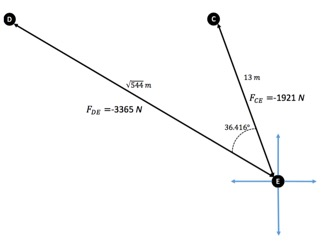 Solved *The angle of DE from the positive X-axis is 149.9 | Chegg.com