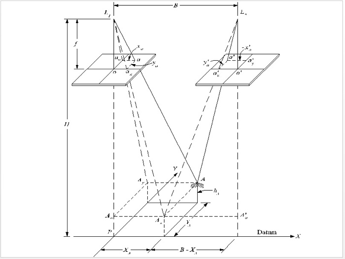 Solved Using the figure, highlight, using "insert shapes" in | Chegg.com