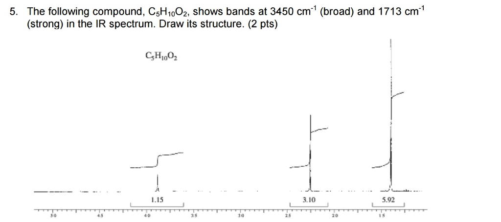 Solved The following compound, C_5 H_10 O_2, shows bands at | Chegg.com
