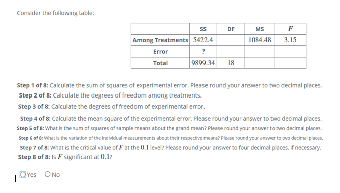 Solved Consider the following table: Step 1 of 8: Calculate | Chegg.com