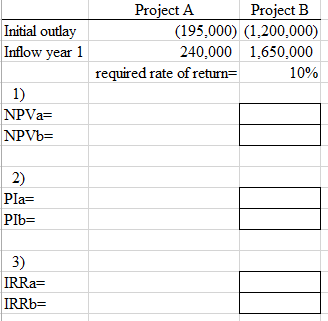 Solved Proiect A Proiect B 0 Initial outlay Inflow year 1 | Chegg.com