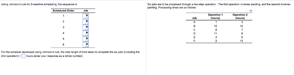 Solved Using Johnson's rule for 2-machine scheduling, the | Chegg.com