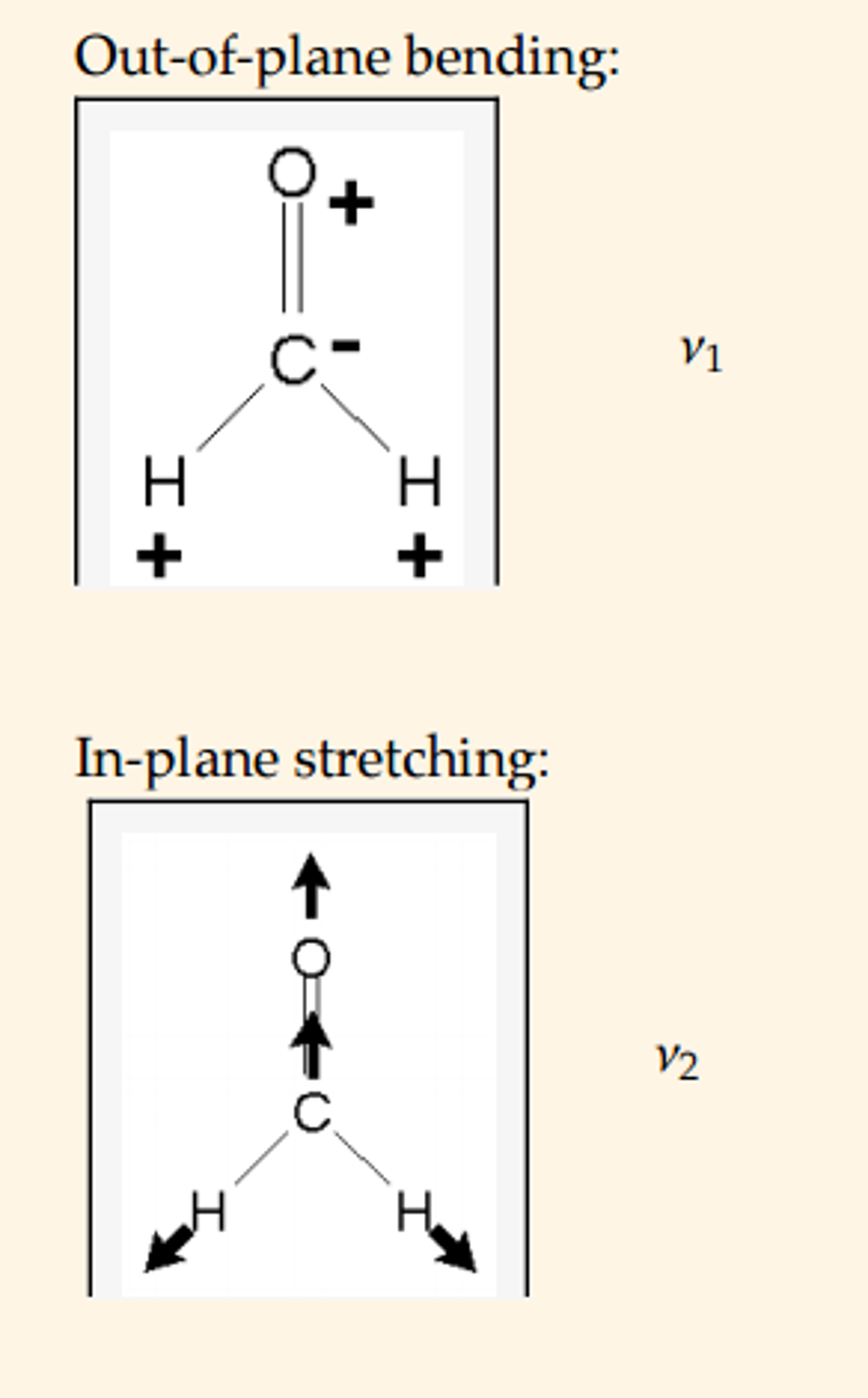 Solved Below are 2 of the vibrational normal modes of | Chegg.com