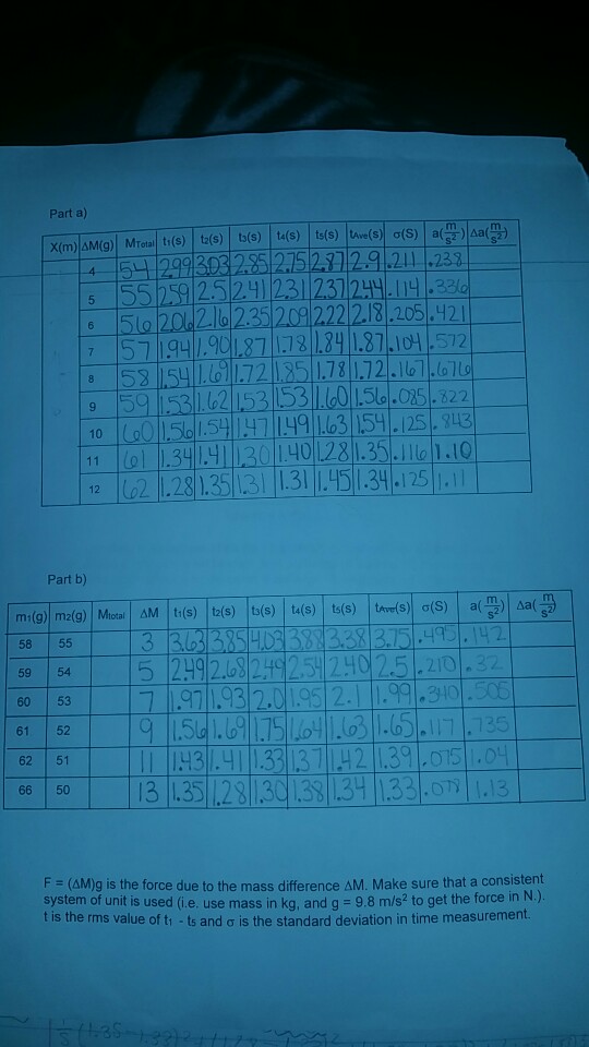 Solved Part a) 025.822 10 11 O Part b) 210 .32 59 54 60 53 | Chegg.com