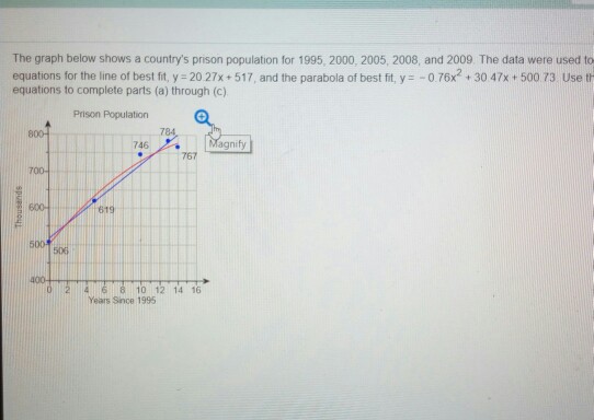 The graph below shows a country's prison population | Chegg.com