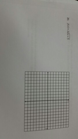 Solved Graph each of the following functions on the grids | Chegg.com