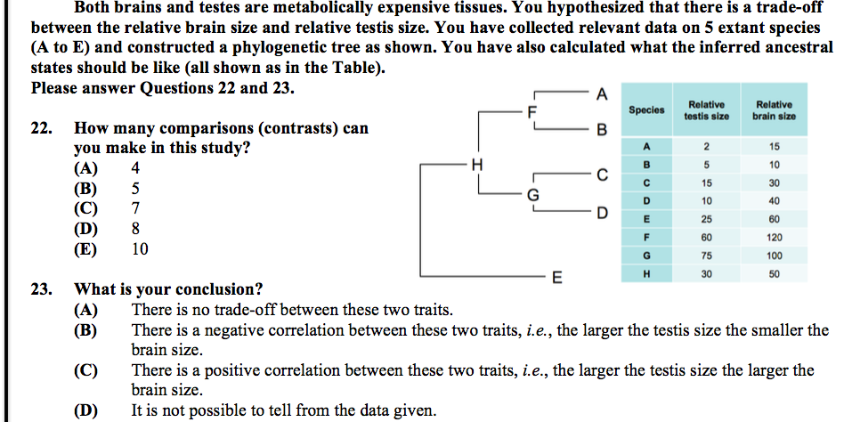 Solved Evolution Help Please, can you show math steps | Chegg.com