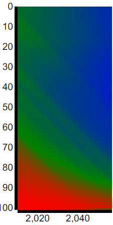 Solved This is a d3.js code which calls volcano.json to | Chegg.com