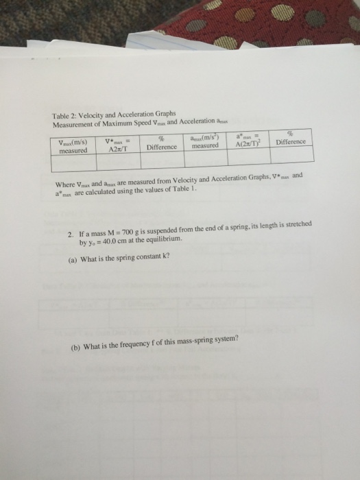Solved PRE-LAB FORM SIMPLE HARMONIC MOTION: SPRING-MASS | Chegg.com