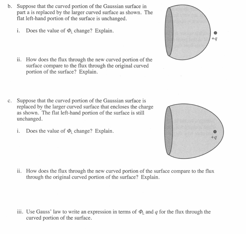 Suppose that the curved portion of the Gaussian | Chegg.com Suppose that the curved portion of the Gaussian | Chegg.com