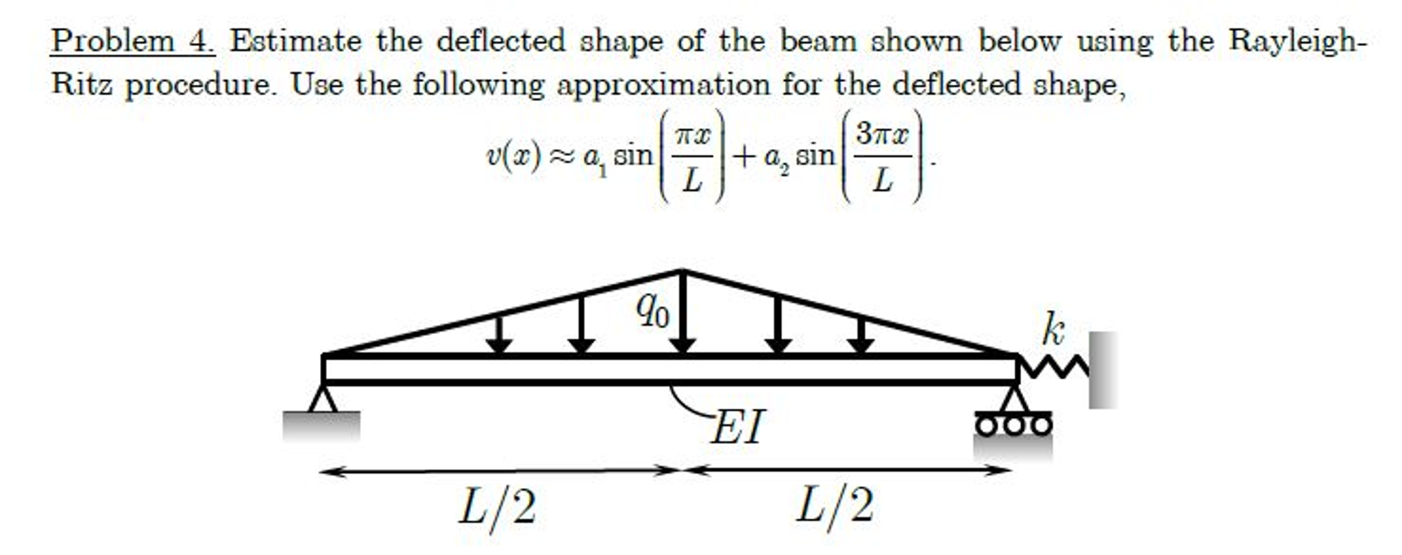 Estimate the deflected shape of the beam shown below | Chegg.com