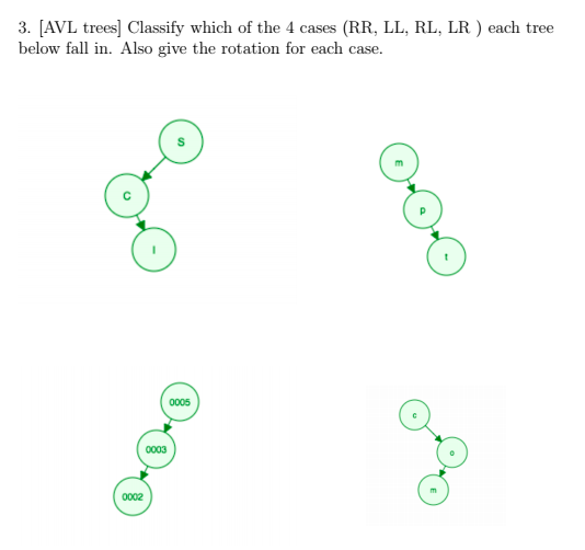 Solved 3. [AVL trees Classify which of the 4 cases (RR, LL, | Chegg.com