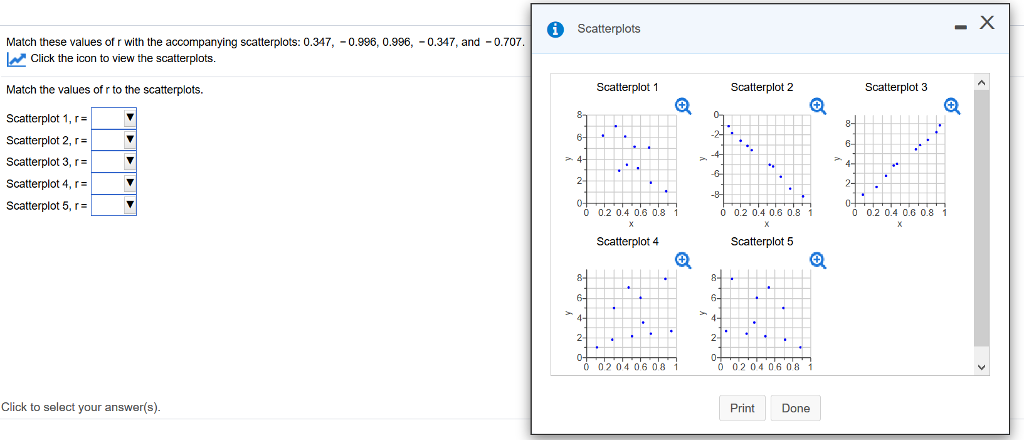 Solved Scatterplots Match these values of r with the | Chegg.com