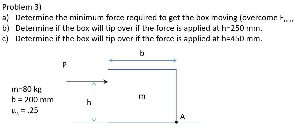 Solved a) Determine the minimum force required to get the | Chegg.com