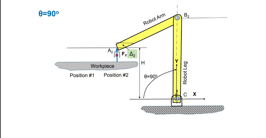 An Industrial Robot is used to machine a horizontal | Chegg.com