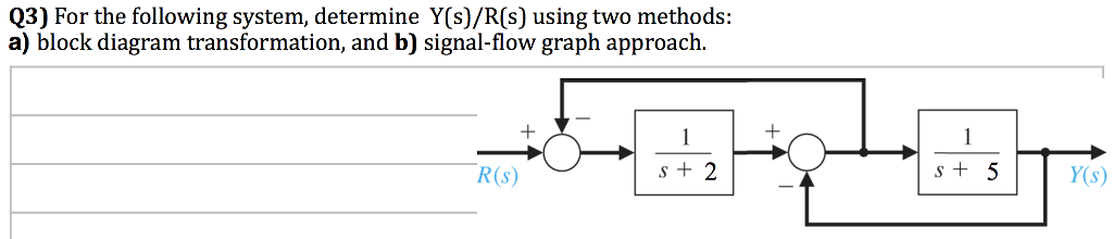 Solved Q3) For the following system, determine Y(s)/R(s) | Chegg.com