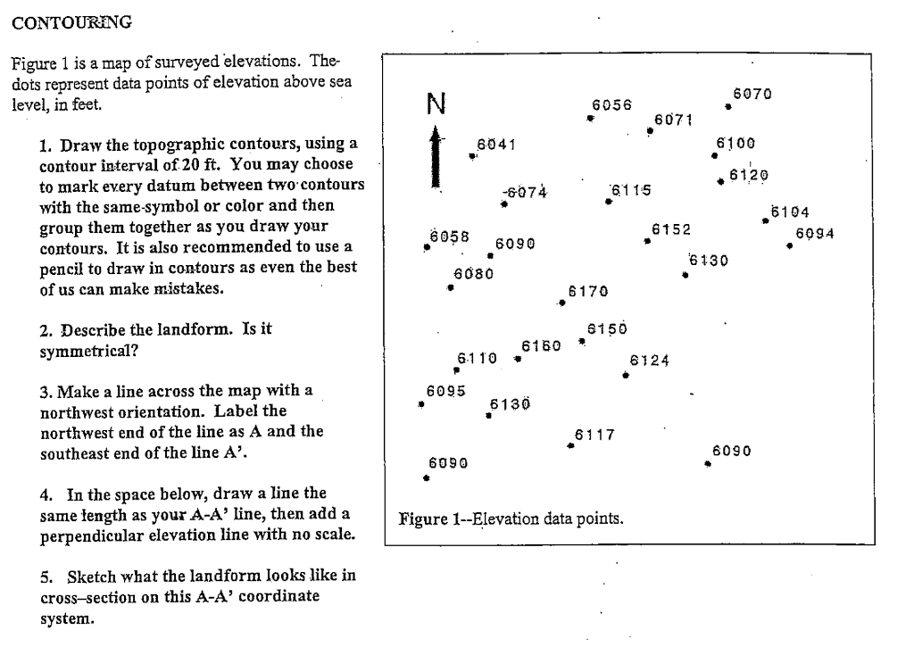 Solved CONTOUR NG Figure 1 is a map of surveyed elevations. | Chegg.com