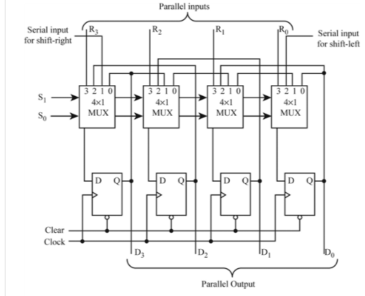 Serial input f R3 for shift-right 3210 4x1 So MUX | Chegg.com