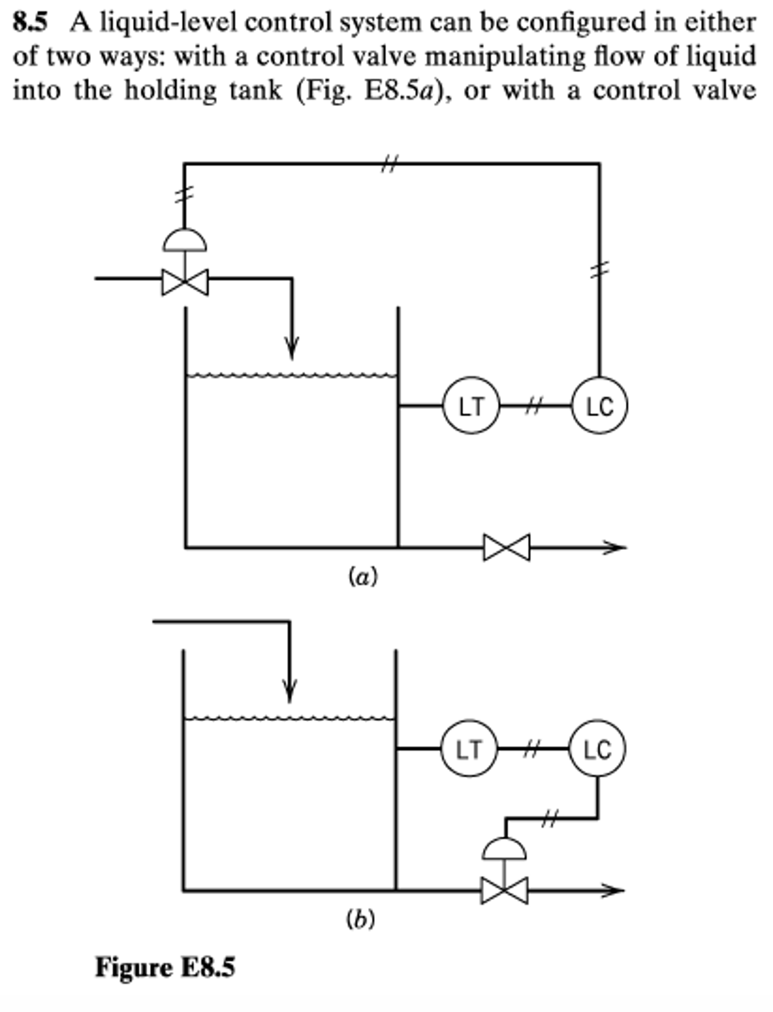 Solved Show how to determine if a proportional controller | Chegg.com