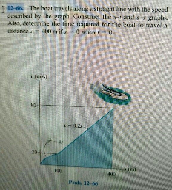 Solved The boat travels along a straight line with the speed | Chegg.com