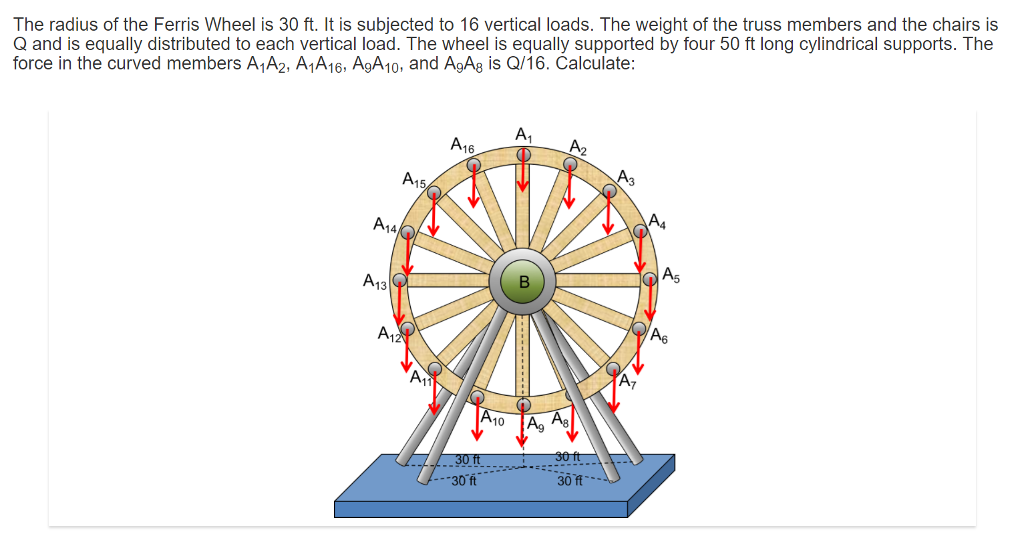 The radius of the Ferris Wheel is 30 ft. It is | Chegg.com