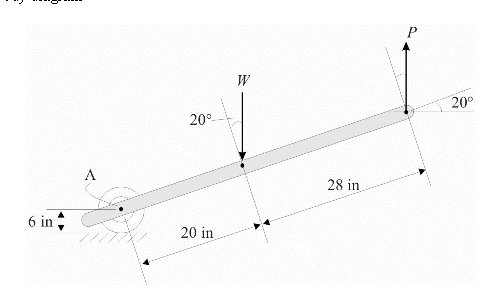Solved For the wheelbarrow shown, find the moment of the 100 | Chegg.com