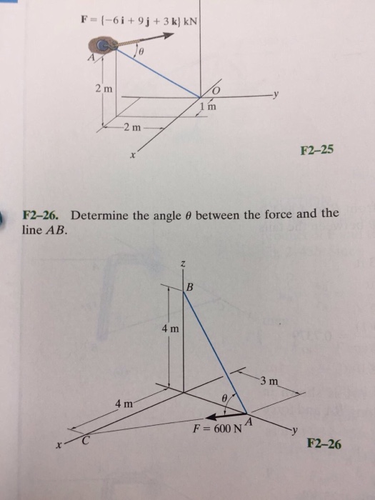 Solved Determine the angle theta between the force and the | Chegg.com